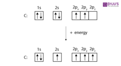 Pi Bond - Definition, Explanation, Examples with Illustrations