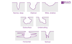 Pitting Corrosion - Description, Mechanism, Testing & Prevention