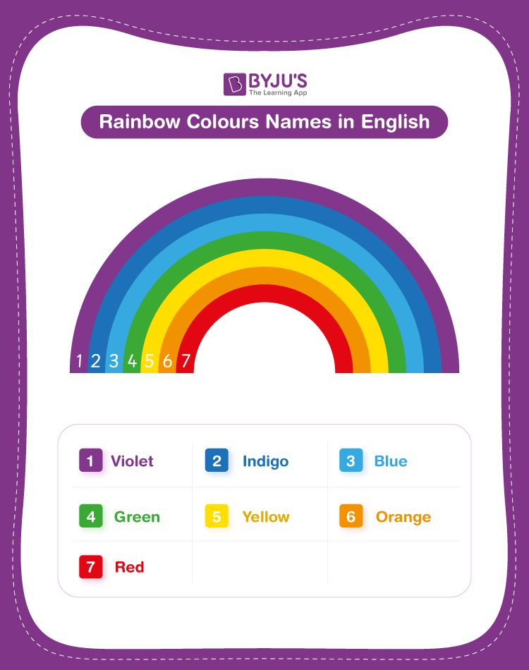 7 Rainbow Colors Names