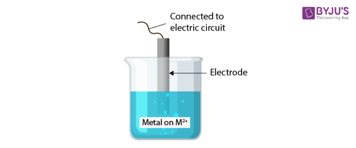 Reduction Potential - Definition, Detailed Explanation with Videos