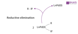Suzuki Coupling Reaction - Definition, Details and Mechanism with Examples