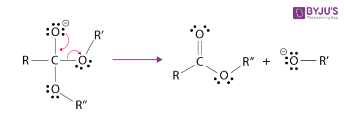 Transesterification - Process, Reaction Mechanism, Applications