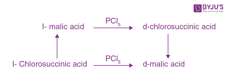 Walden Inversion - Definition, Reaction, Mechanism & Explanation with ...