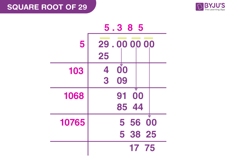 Square Root Of 29 Simplify Root 29