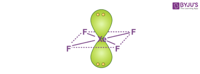 Polarity Questions - Practice Questions of Polarity with Answer ...