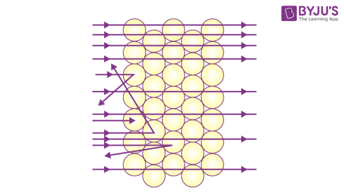 Atomic Questions - Practice Questions of Atomic with Answer & Explanations