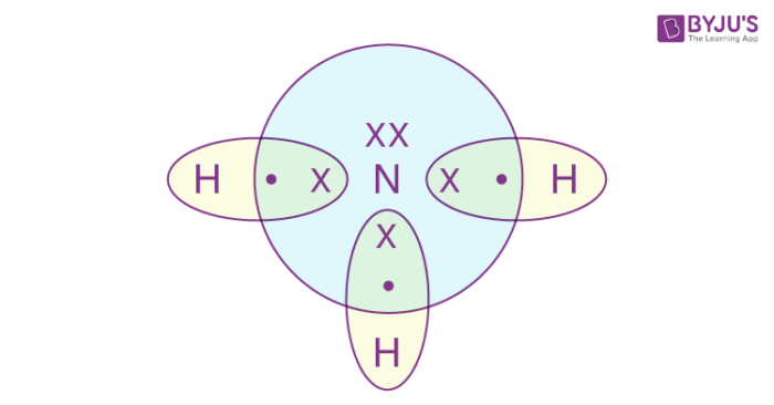 Important Questions for Class 10 Chemistry Chapter 5 Periodic ...