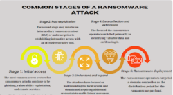 What is Ransomware? AIIMS Ransomware Attack, CERT-In [UPSC Notes]