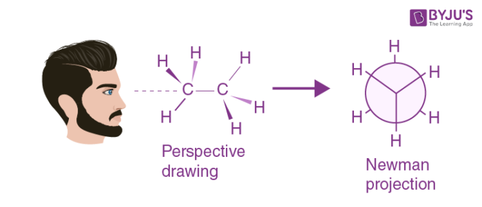 Conformers - Definition, Newman Projection, Conformation of Butane with ...