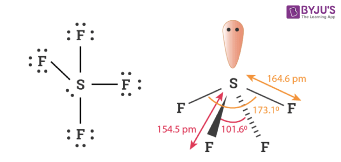 Dipole Moment Questions - Practice Questions of Dipole Moment with ...