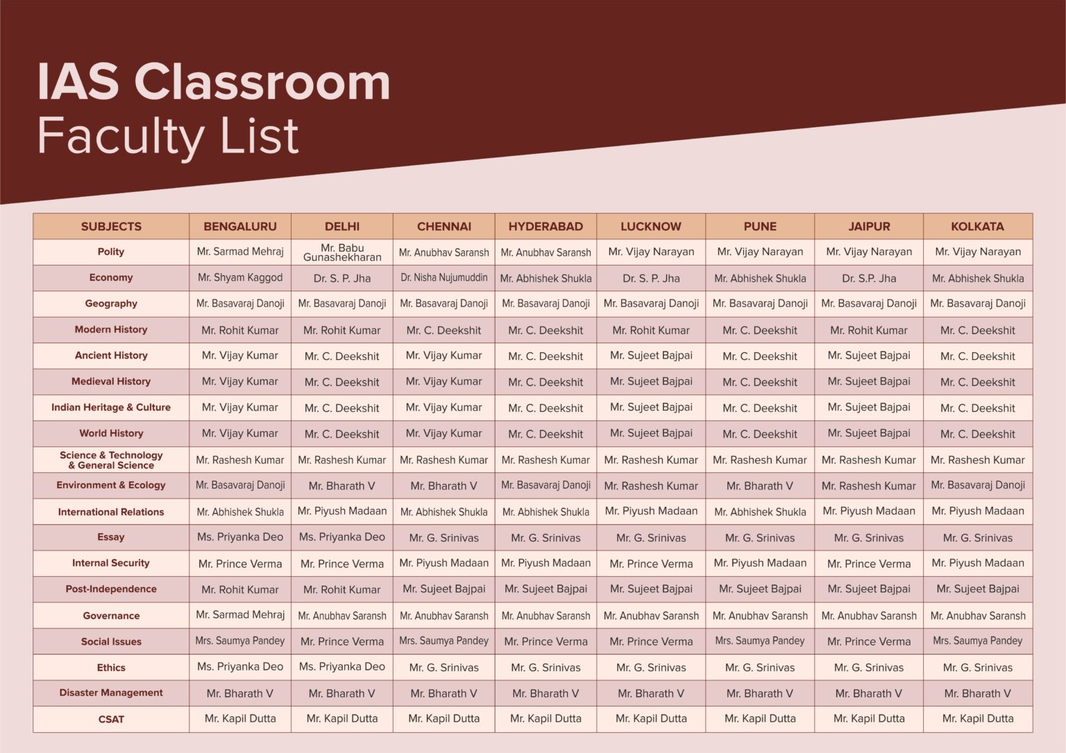 Best IAS Coaching in Lucknow, UPSC Coaching in Lucknow