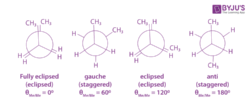 Conformation Isomers of Butane - Conformers of Butane with Diagram