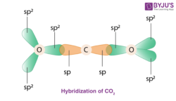 Linear Molecular Geometry - Bond Angle in Linear Molecular Geometry ...