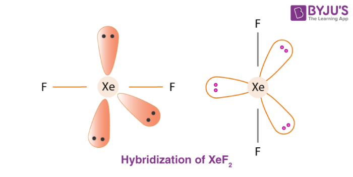 Linear Molecular Geometry - Bond Angle in Linear Molecular Geometry ...