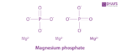 Magnesium Phosphate - Structure, Properties and Uses of Mg3(PO4)2