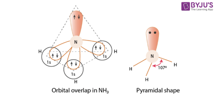 NH3 Resonance Structures - Resonance Structure of NH3, Lewis Structure ...