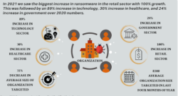 What is Ransomware? AIIMS Ransomware Attack, CERT-In [UPSC Notes]