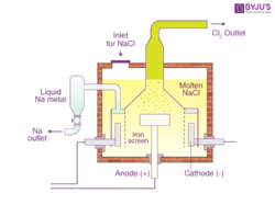 Representative Metals - Occurrence and Preparation of Representative ...