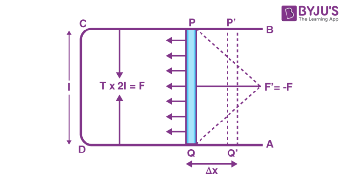 Surface Tension Questions - Practice Questions of Surface Tension with ...