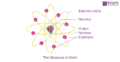 What Does An Atom Look Like? - Creation of Atoms, History of Atoms and ...