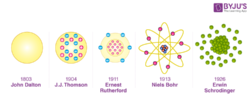 What Does An Atom Look Like? - Creation of Atoms, History of Atoms and ...