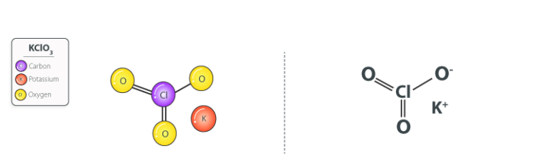 Potassium Chlorate - Chemical Formula (KClO3), Structure, Molecular ...