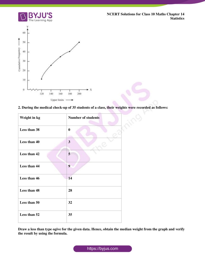 NCERT Solutions Class 10 Maths Chapter 14 Statistics
