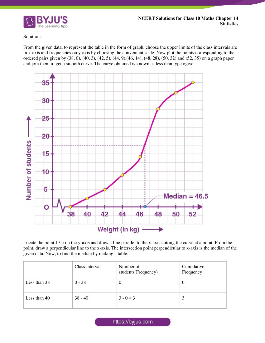 NCERT Solutions Class 10 Maths Chapter 14 Statistics