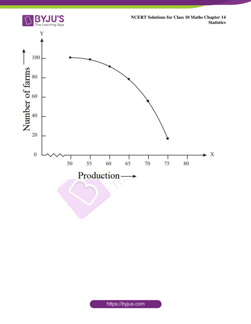 NCERT Solutions Class 10 Maths Chapter 14 Statistics