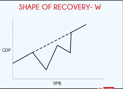 Gist of EPW January Week 2, 2023 - Economic & Political Weekly