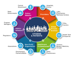 Ayushman Bharat Digital Mission (ABDM): AIR Spotlight [UPSC Notes ...