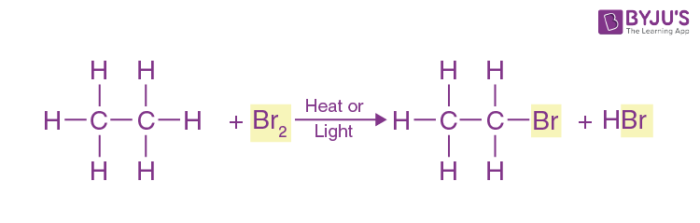 Bromination - Types and Importance of Bromination Reactions with Examples.