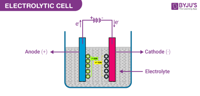 Electrolytic Cell Questions - Practice Questions of Electrolytic Cell ...