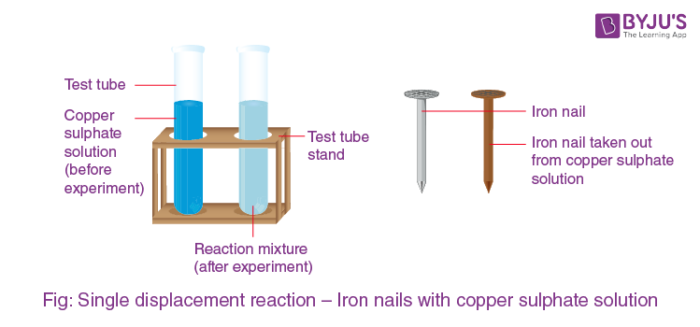 Class 9 Chemistry Practical's and Experiments on To carry out the reaction of Iron with copper ...