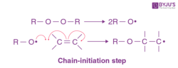 Free Radical Polymerization - Introduction, Mechanism, Thermodynamics ...