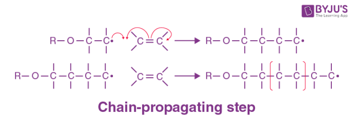 Free Radical Polymerization - Introduction, Mechanism, Thermodynamics and Applications of Free ...