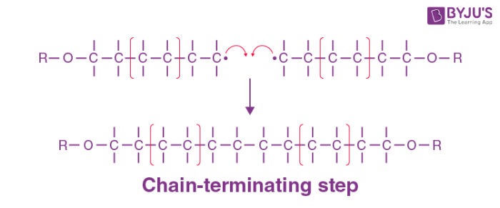 Free Radical Polymerization - Introduction, Mechanism, Thermodynamics ...