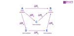 Hess Law Questions - Practice Questions of Hess Law with Answer ...