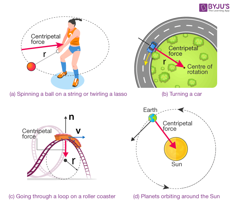 Types Of Contact Forces Types Of Contact Forces