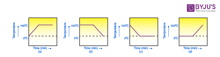 Important Questions for Class 9 Chemistry Chapter 1 Matter in Our ...