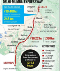 Delhi-Mumbai Expressway [UPSC Notes on Economy, Infrastructure]