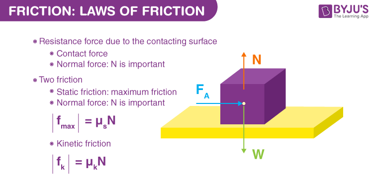 What Is Friction And Its Types Ncert Class 11 Physics What Is Friction And Its Types Ncert Class 11 Physics