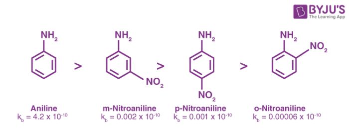 Ortho Effect - Definition, Detailed Explanation, Ortho Effect in ...
