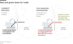 Windsor Framework Explained for UPSC International Relations