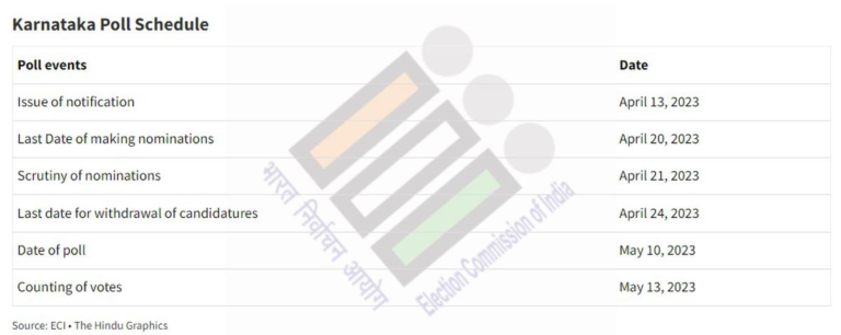 Karnataka State Elections 2023 Assembly Election 2023 Schedule [upsc