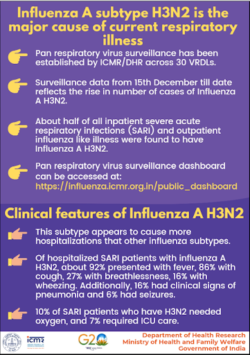 H3N2 Virus Infection: AIR Spotlight [UPSC Notes] Download PDF