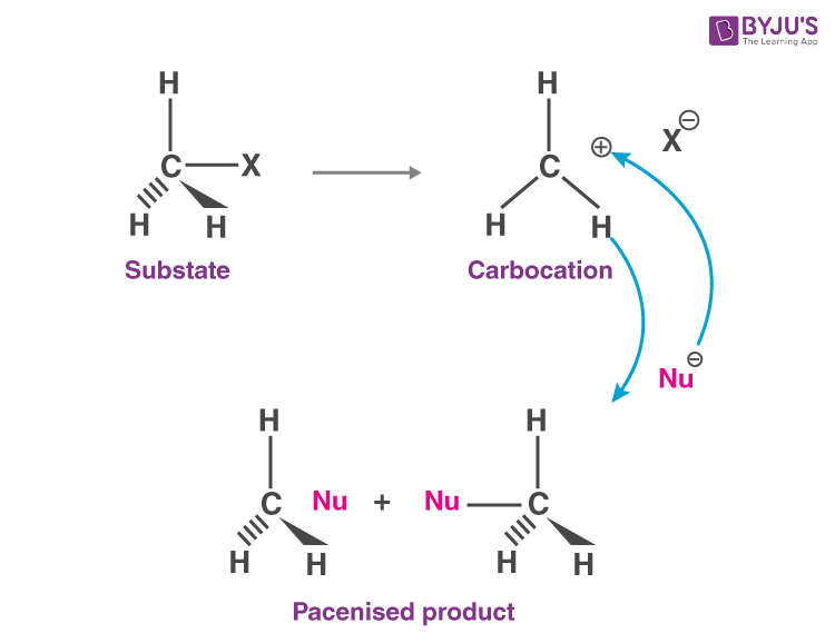 Nucleophile Substitution