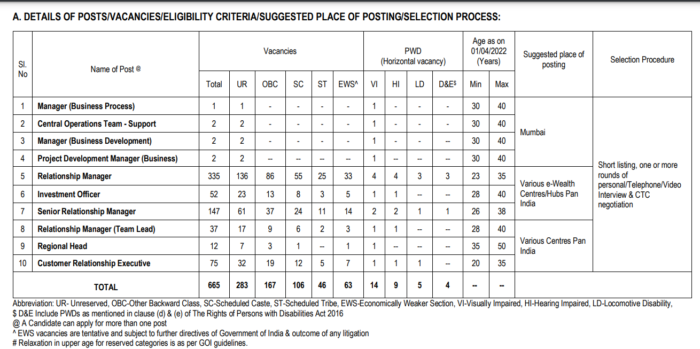 SBI SO Notification 2023 - Recruitment, Vacancy, Salary & Eligibility