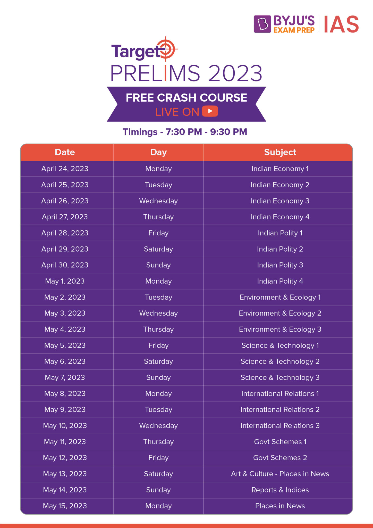 Target Prelims Crash Course for UPSC 2023, Enroll Now!
