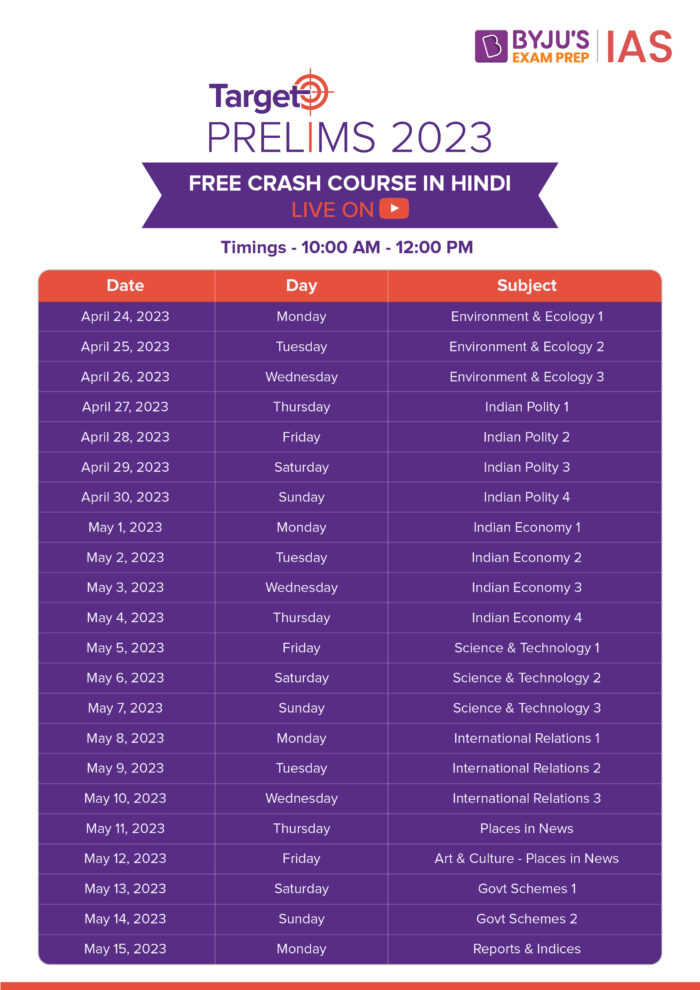 Target Prelims Crash Course for UPSC 2023, Enroll Now!